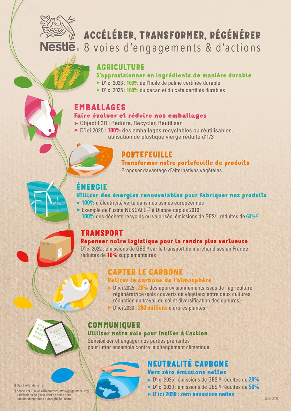 Nos engagements qualité | Nestlé Professional