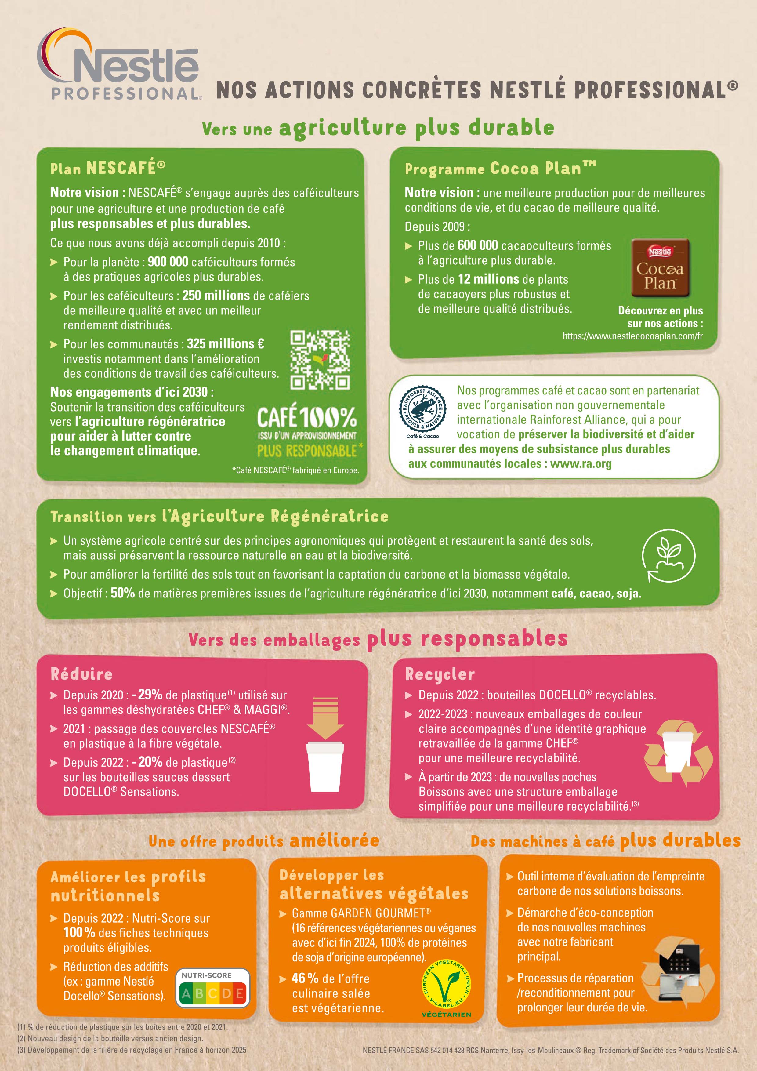 Nestlé Professional s’engage pour l’environnement